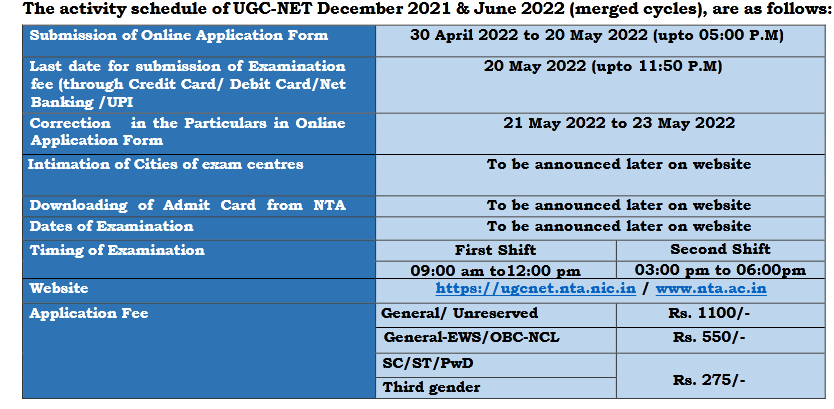 NTA UGC announced UGC-NET December 2021 & June 2022 (merged cycles ...